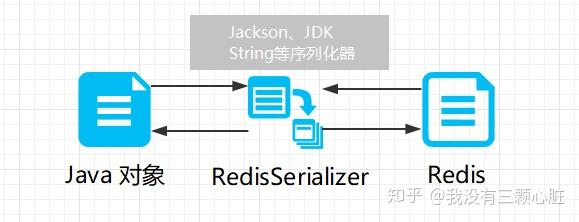 Redis【入门】就这一篇！ - 知乎