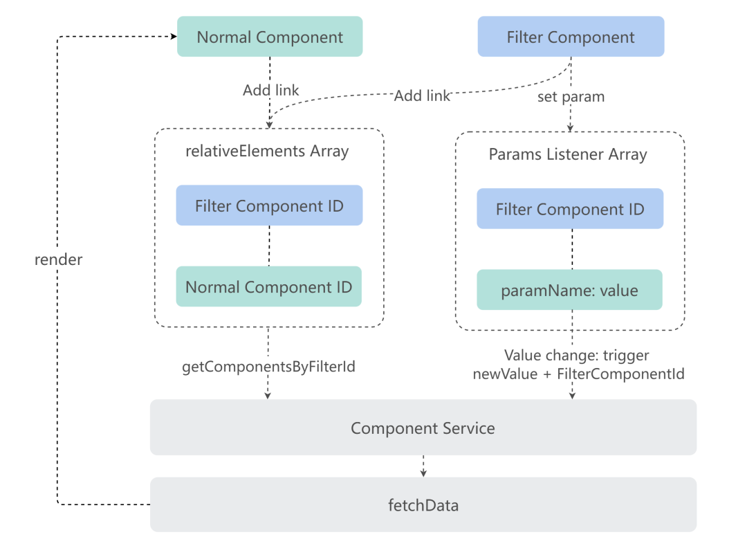 Datav：从零开始的数据可视化大屏搭建系统 - 知乎
