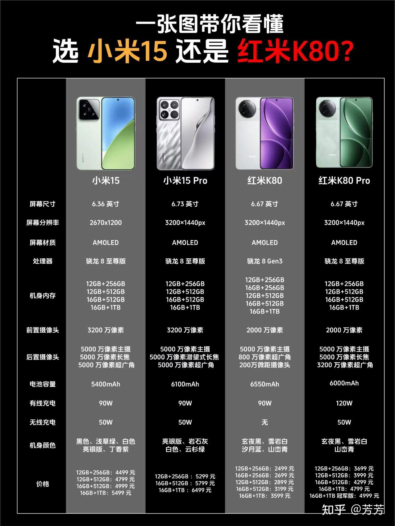 小米15和k80pro哪个更值得买 - 知乎