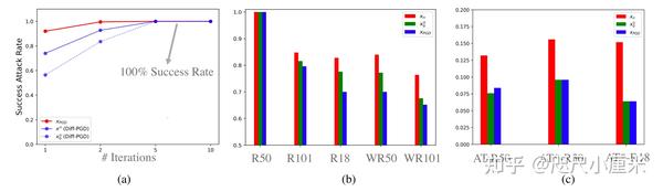 [论文总结] Diff-PGD - 知乎