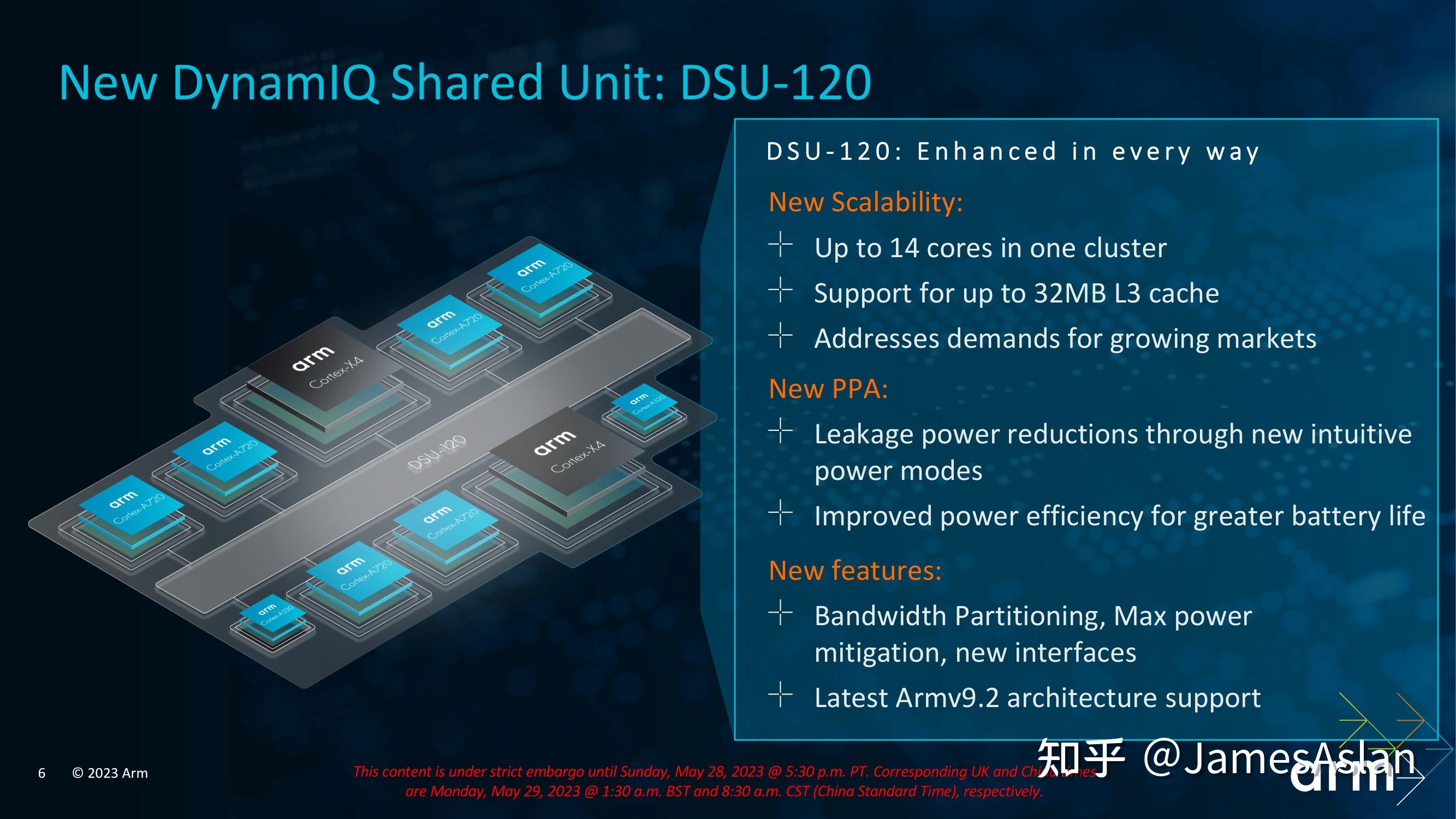 初评Arm Cortex X4、A720、A520 - 知乎