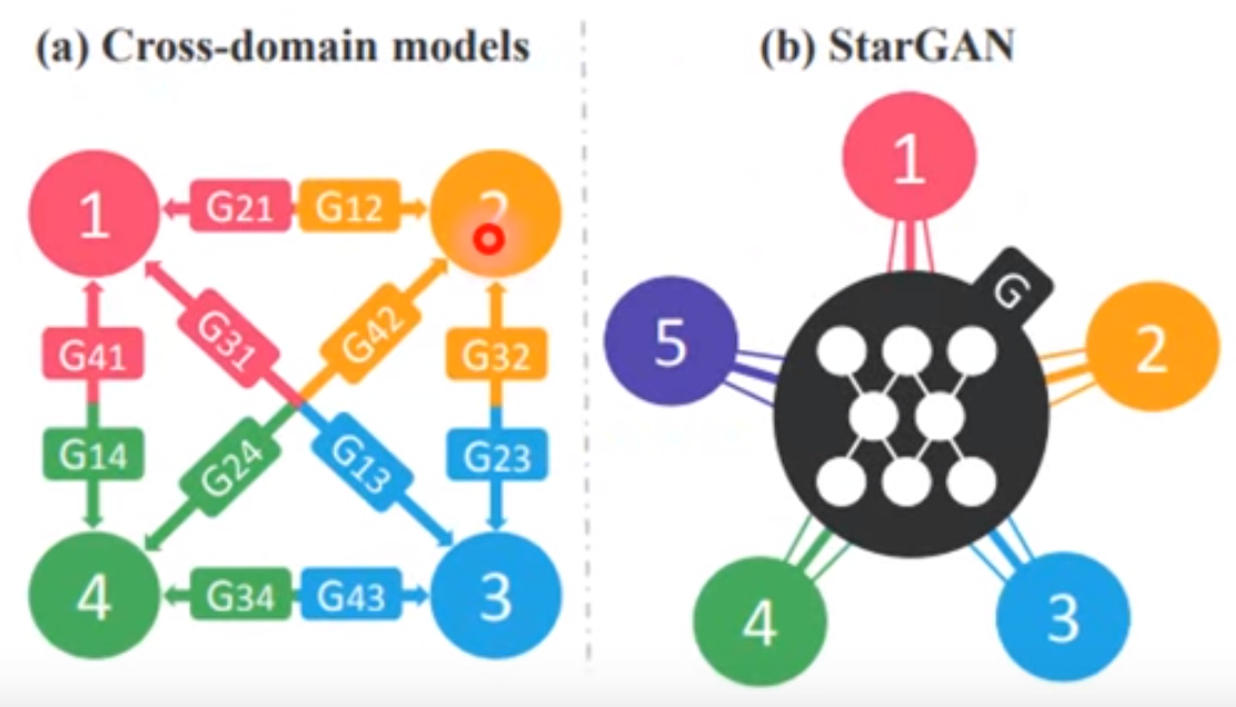 李宏毅GAN2018笔记 | Conditional GAN - 知乎