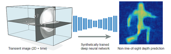 主动非视域成像(NLOS)_Deep_Non-Line-of-Sight_Reconstruction-2020_CVPR 总结 - 知乎