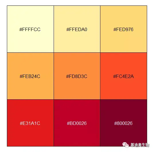 R包分享|如何一秒获取Science、Nature等高分期刊配色？ - 知乎
