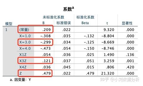 Spss/Mplus数据分析之自变量为分类变量的调节效应分析 - 知乎