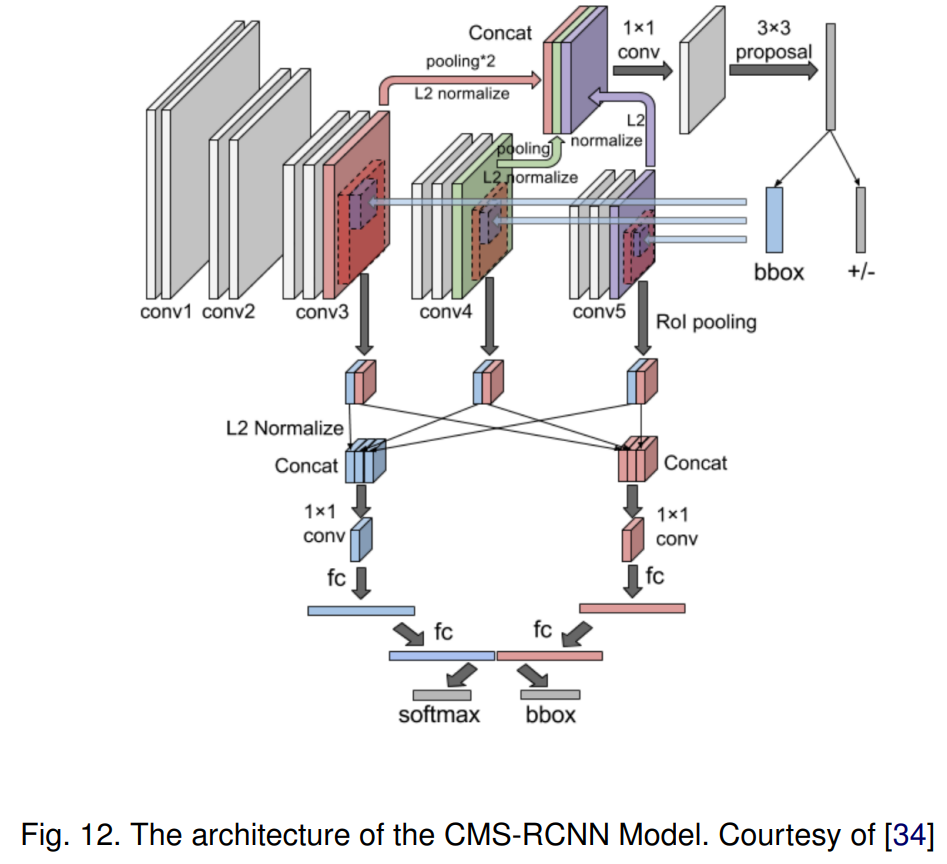 《Going Deeper Into Face Detection: A Survey》 - 知乎