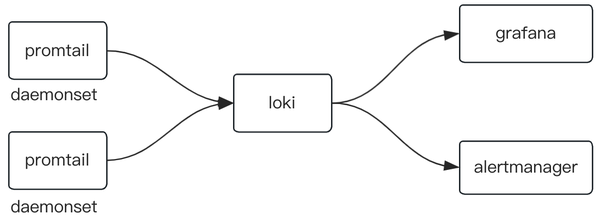 2023云原生 Kube Logging和loki 知乎