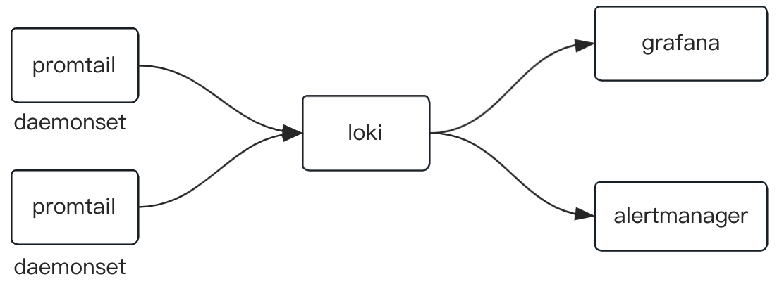 2023云原生-kube-logging和loki - 知乎