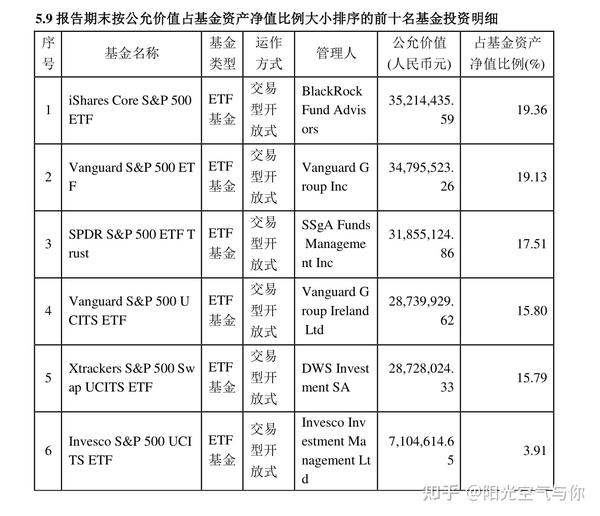 一文告诉你丨标普500ETF、FOF、等权重，谁更值得拥有？ - 知乎