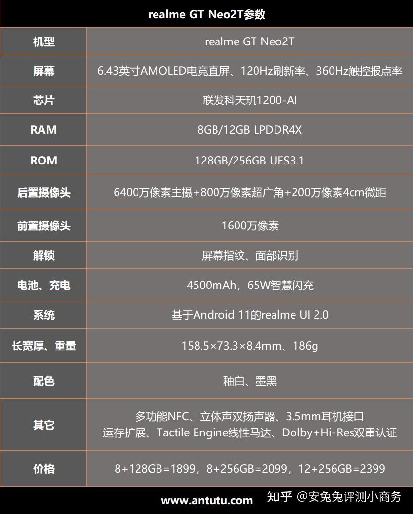 realme GT Neo2T评测：国内首发天玑1200AI 性能再升级 - 知乎