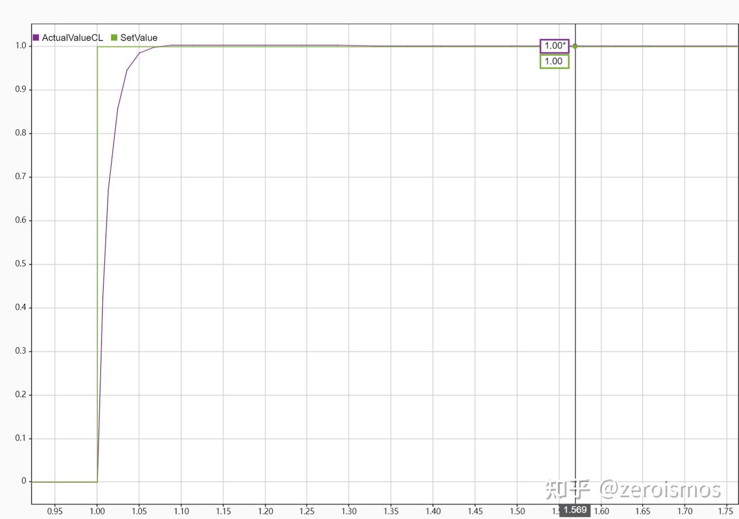 [Matlab|Simulink]| [12] PID控制-一阶系统分析 - 知乎