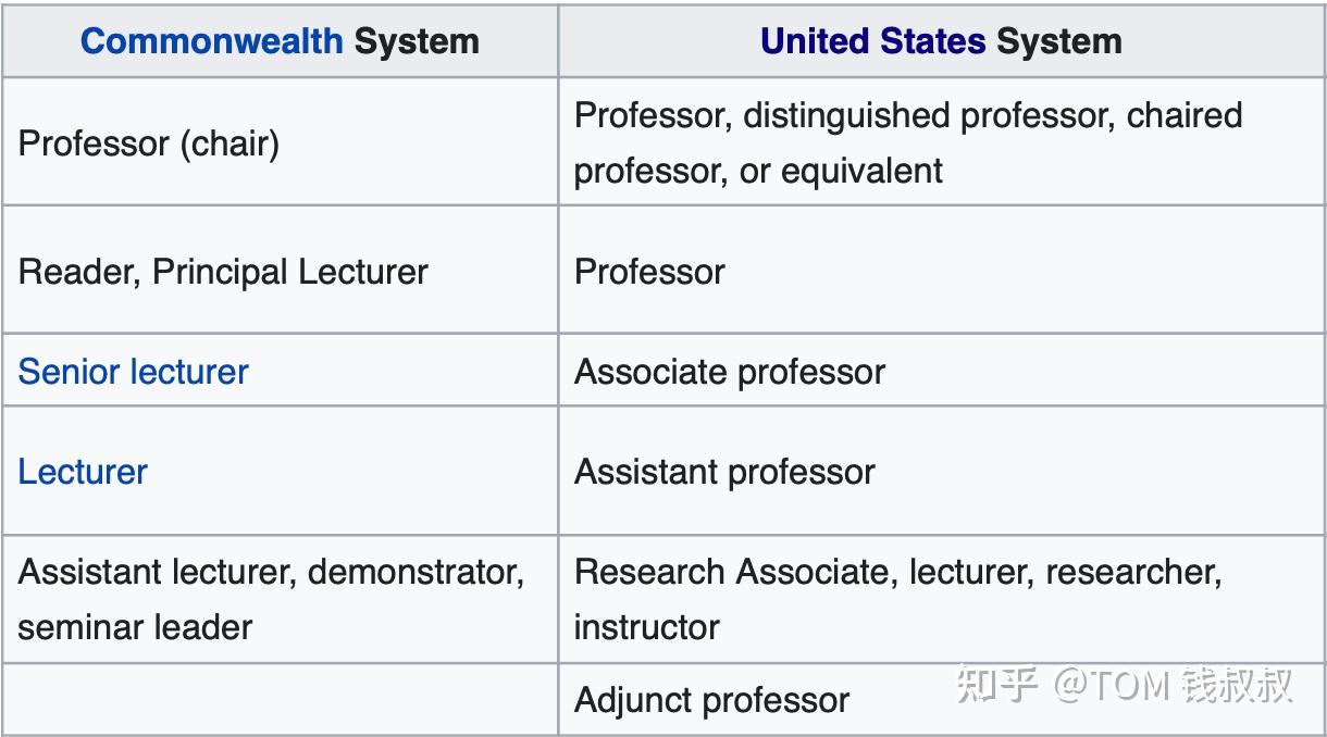 一篇文章帮你了解英美大学里的职级体系 - 知乎