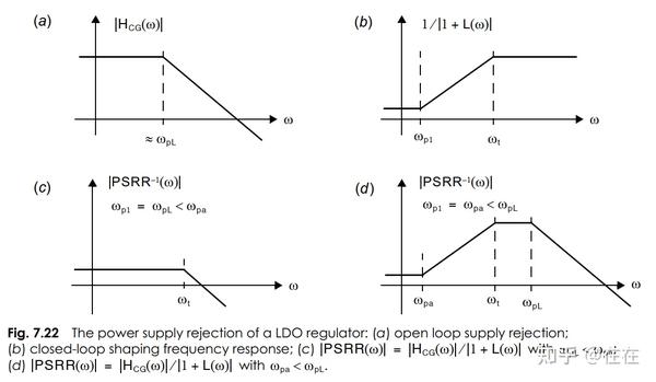 LDO的PSR计算 - 知乎
