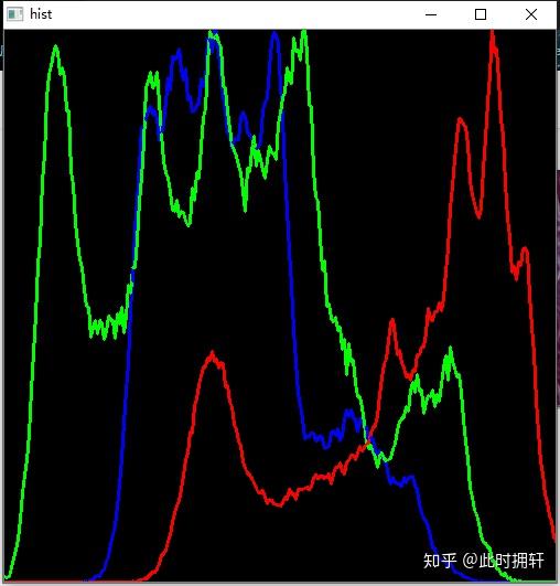 OpenCV calcHist - 知乎
