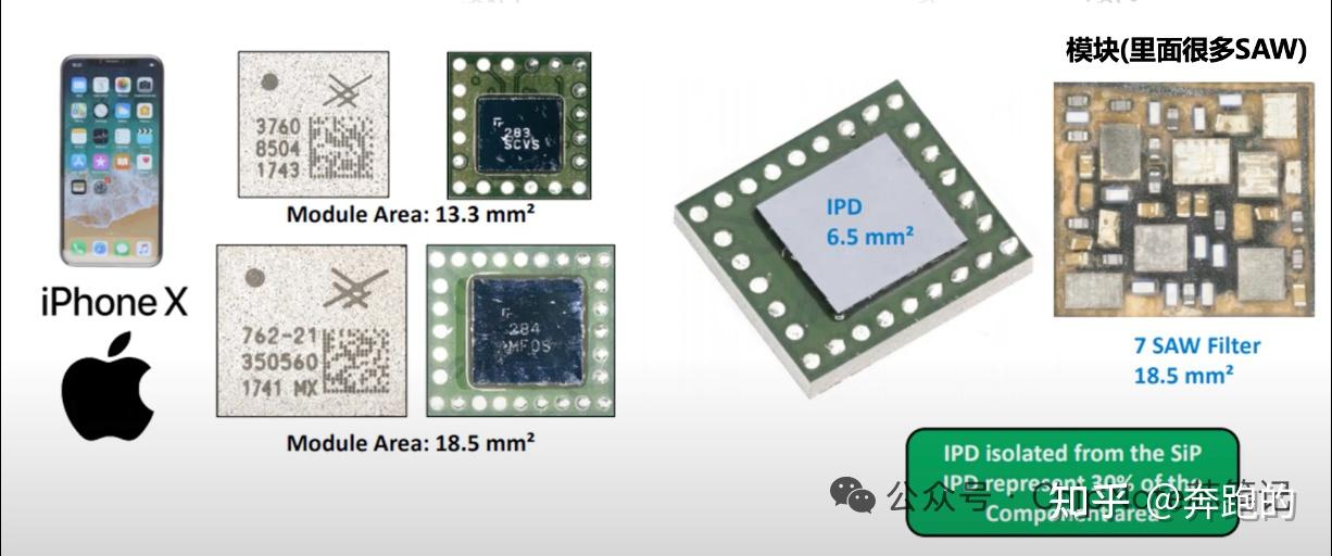 5G时代革新：下一代射频芯片POI-SAW与TF-SAW崛起，挑战传统SAW/BAW滤波器霸主地位！ - 知乎