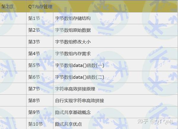 QT原理与源码分析之QT5原理与源码分析视频课程 - 知乎