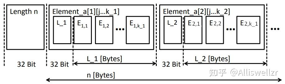 一文了解SOME/IP协议及服务发现 - 知乎