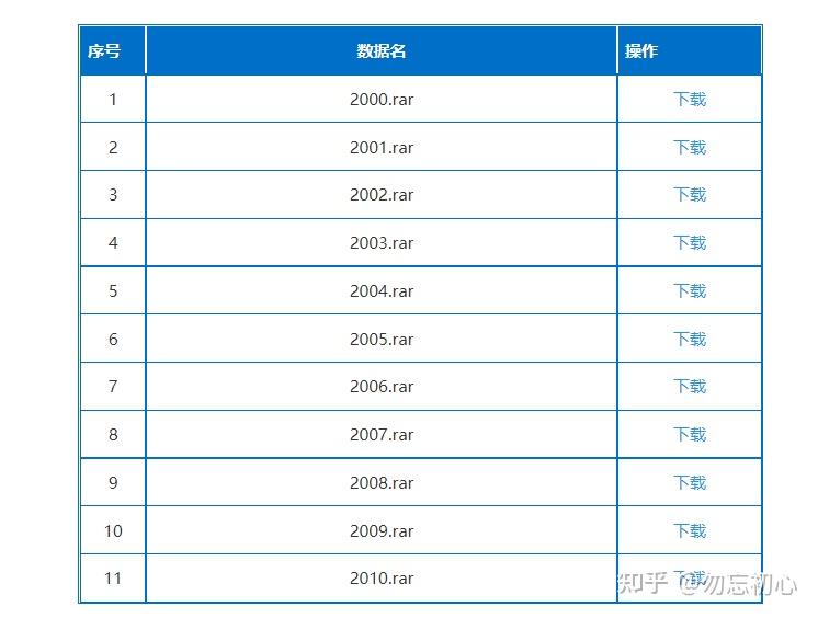 常用的NPP、GPP数据集介绍与下载教程 - 知乎