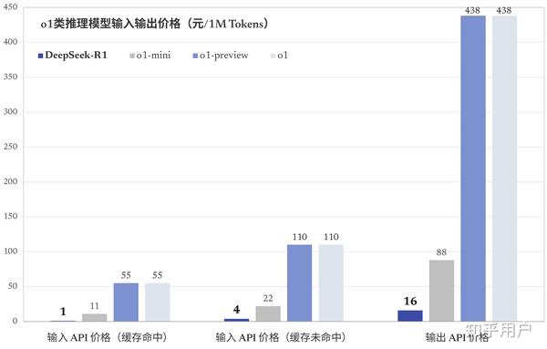 o3-mini正式上线，ChatGPT免费用户也可以用了！ - 知乎