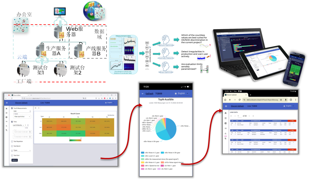展会预告 | 2025汽车测试展，解锁HBK「黑科技」，报名通道已开~ - 知乎