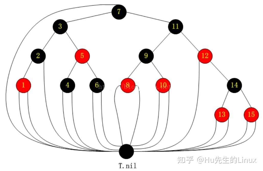 【红黑树】的详细实现(C++)附代码 - 知乎