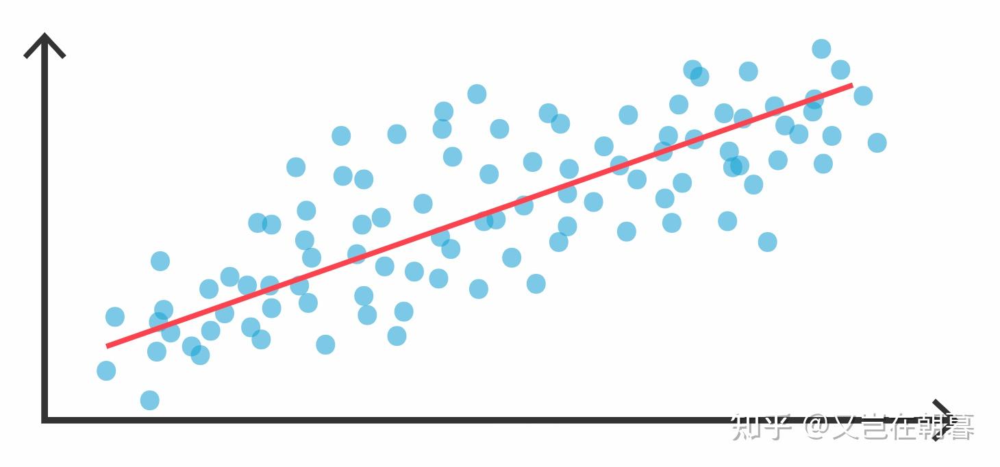 入门自监督，自监督-遥感综述精读 - 知乎