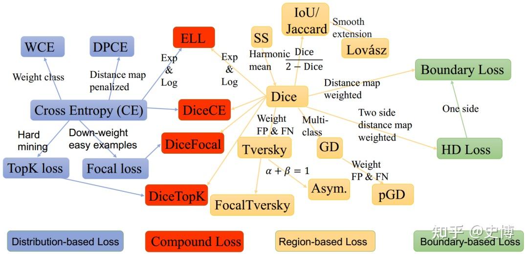 推荐个离线OCR工具bibiocr（上） - 知乎