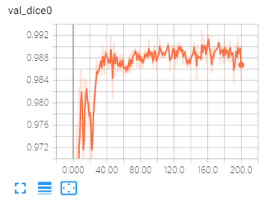 3DUNet的Pytorch实现 - 知乎