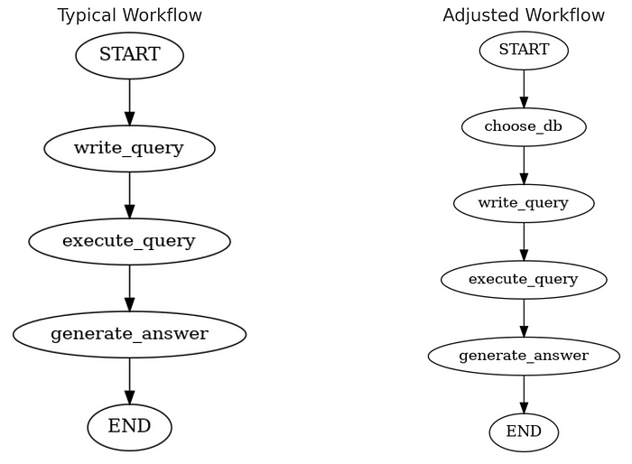 基于AI-SQL创建一个的数据库无关聊天机器人 - 知乎
