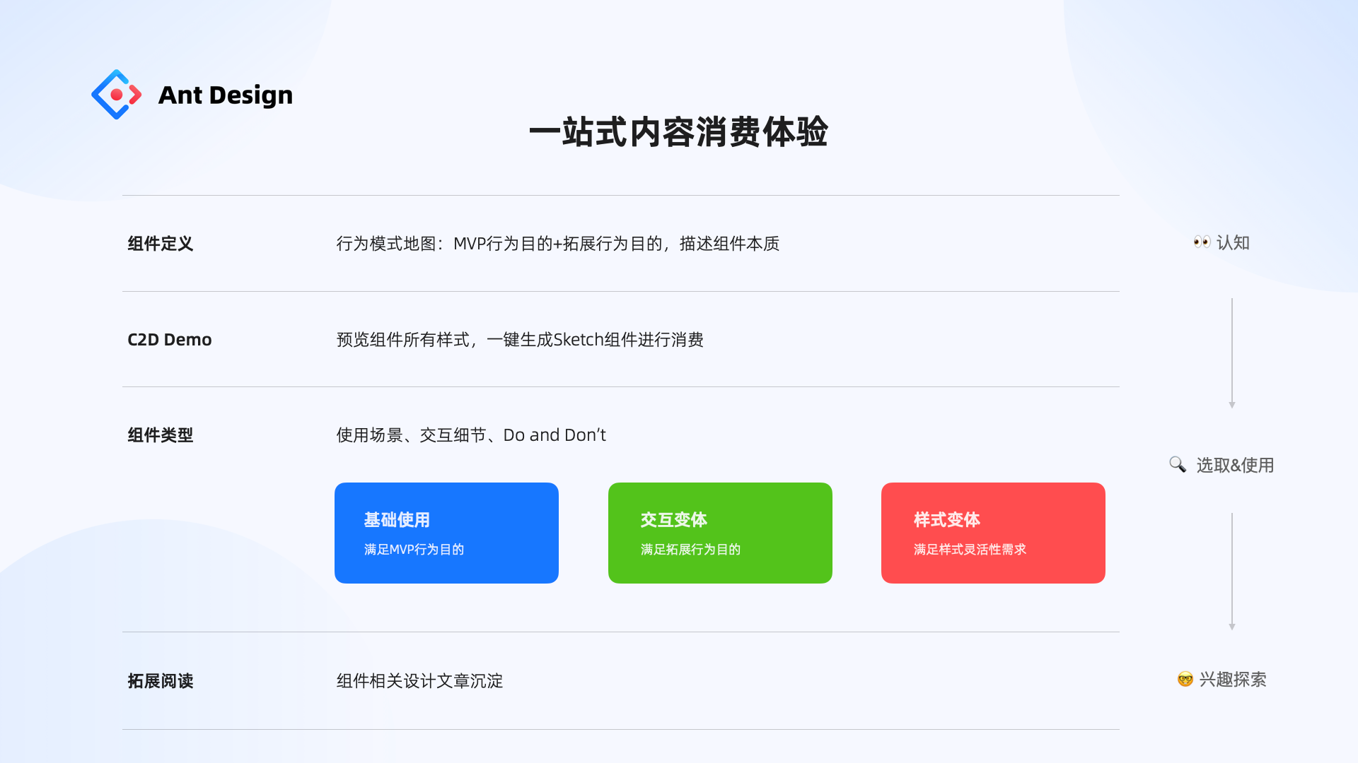 更灵活的Ant Design 5.0-新资产/内容消费/快乐工作主题 - 知乎