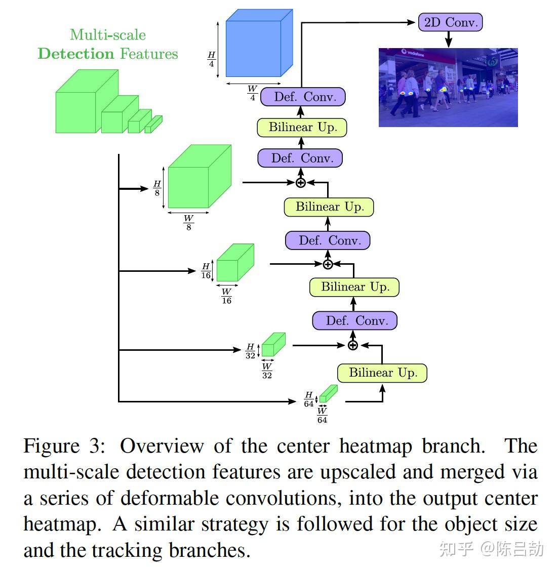 Multi-Object Tracking论文阅读快记 - 知乎