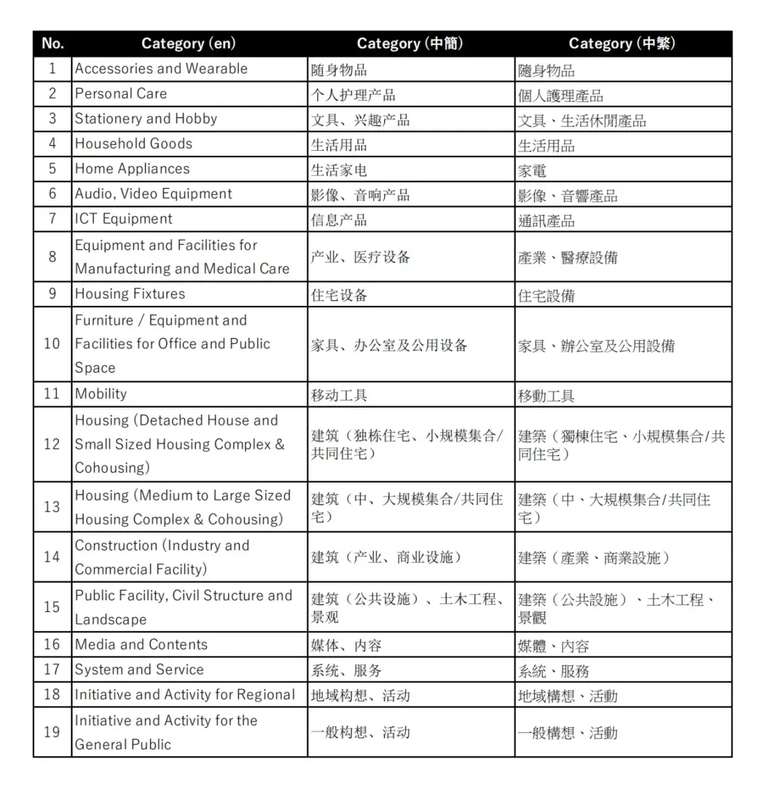 2024年日本优良设计奖GOOD DESIGN AWARD 报名时间4月1日-5月23日 - 知乎
