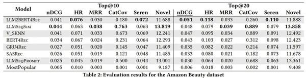 20篇论文速览大模型推荐｜含 RecSys, CIKM, SIGIR 和 WSDM - 知乎