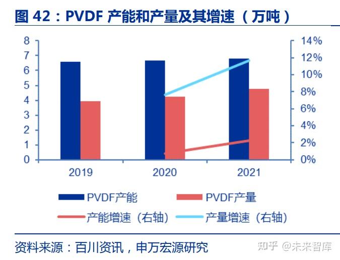 三美股份研究：一体化氟化工龙头，高附加值氟化学品打开成长空间 - 知乎