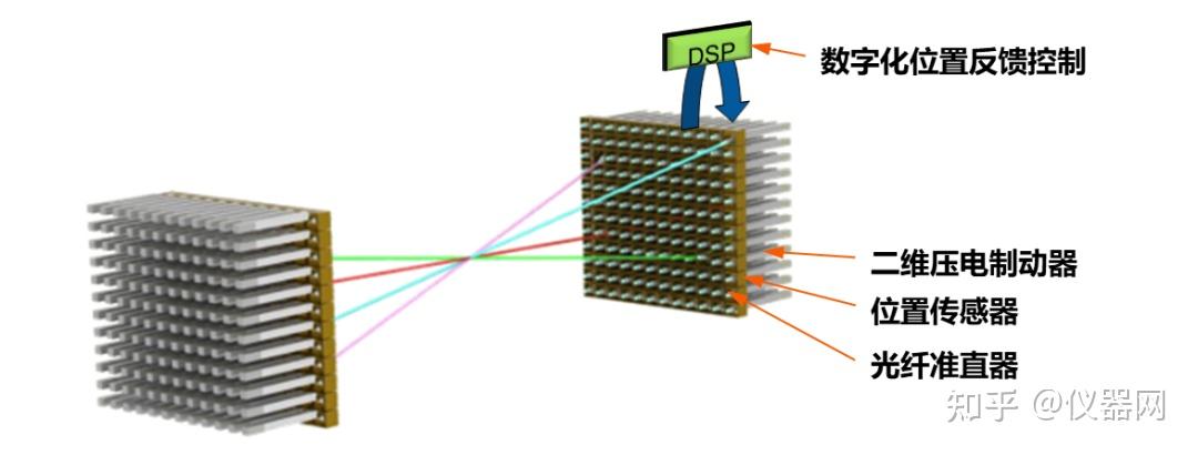 AI与多模态驱动，OCS全光交换方案的新时代来临！ - 知乎
