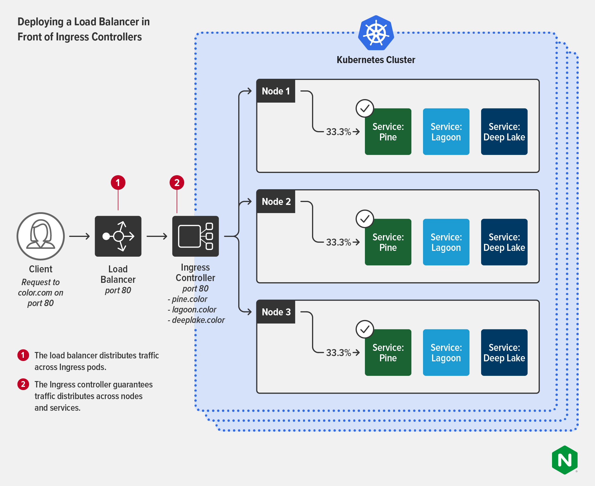 Kubernetes 网络入门 - 知乎