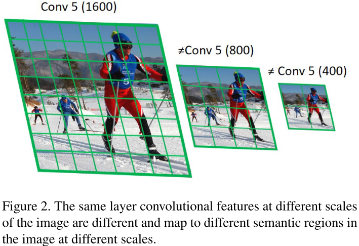 An Analysis of Scale Invariance in Object Detection – SNIP - 简略笔记 - 知乎