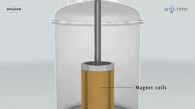 核磁共振谱（NMR）工作原理动图解析 - 知乎