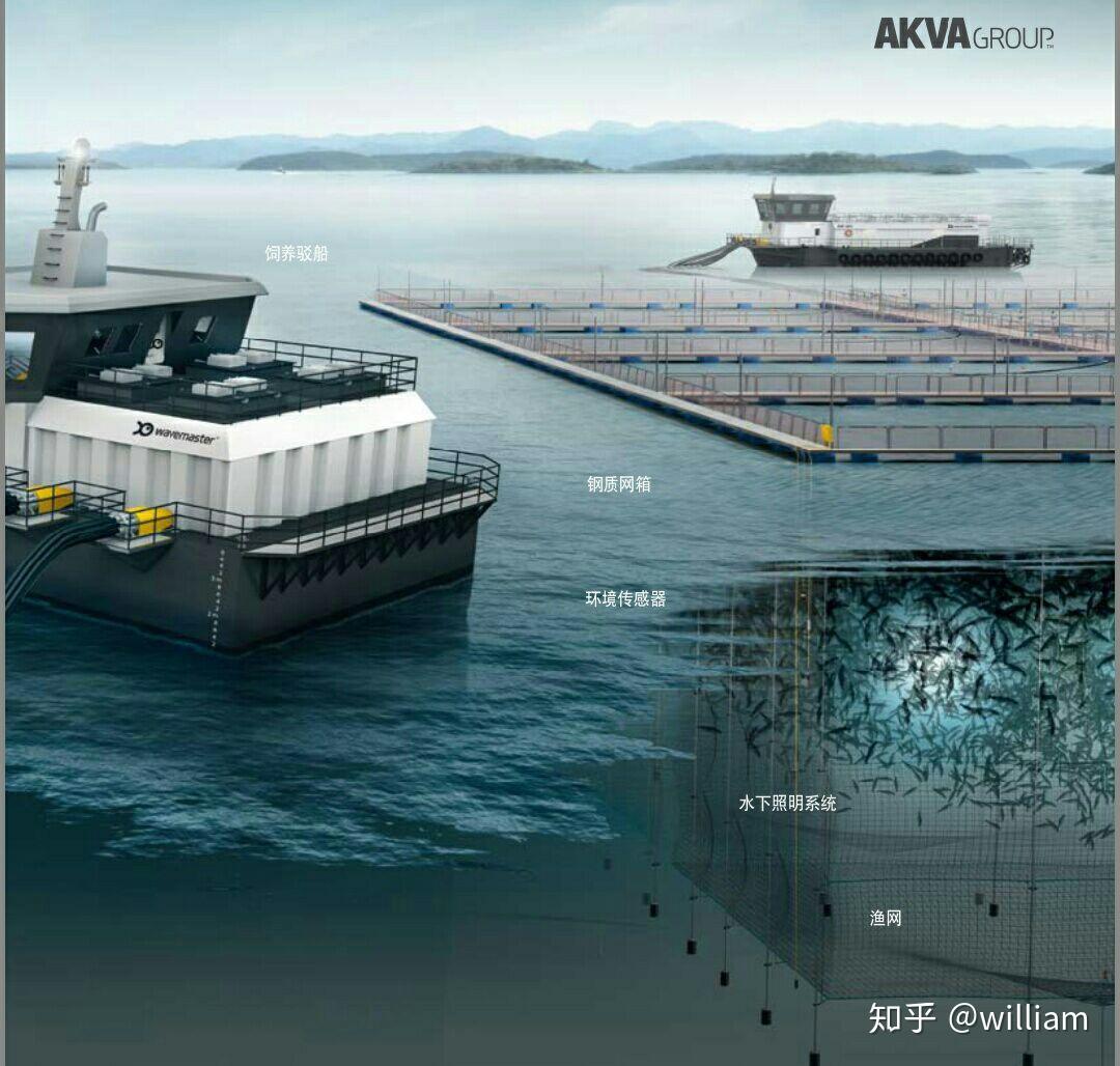 全球水产养殖技术领导者挪威AKVA - 知乎