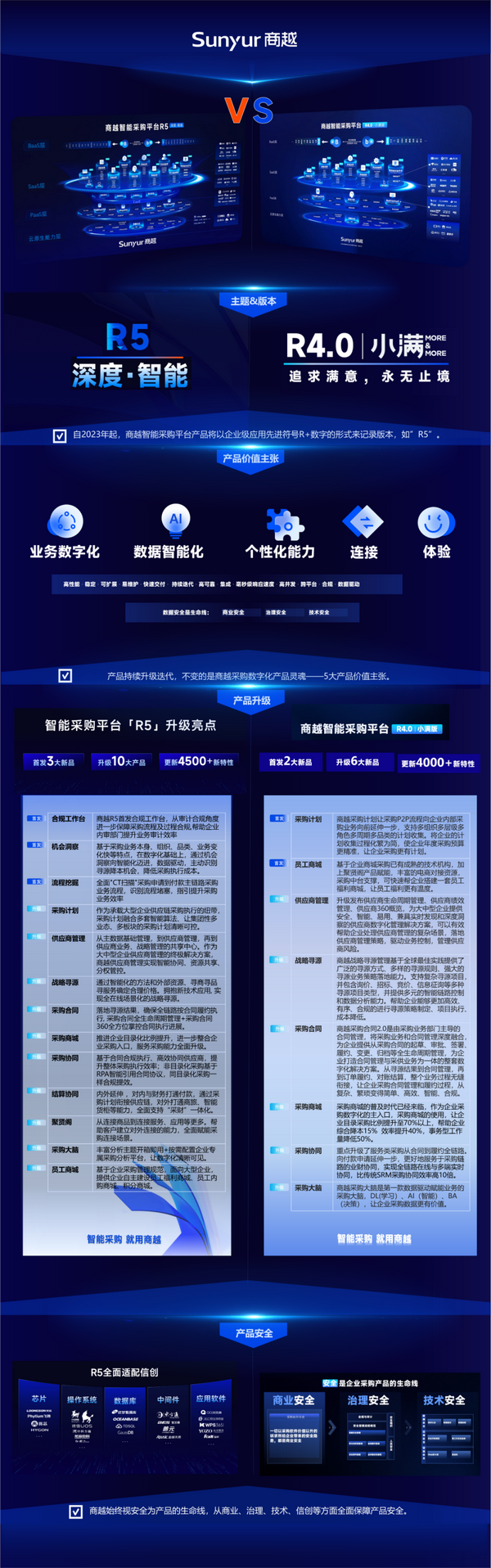 R4.0 VS R5|商越智能采购平台有哪些升级 - 知乎