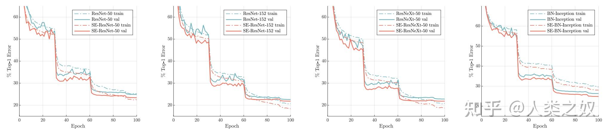 深度学习-SENet - 知乎