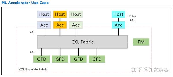 CXL及其switch技术展望（二）：CXL交换机 - 知乎