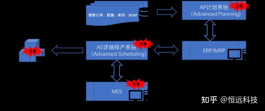APS与MES的关系 - 知乎