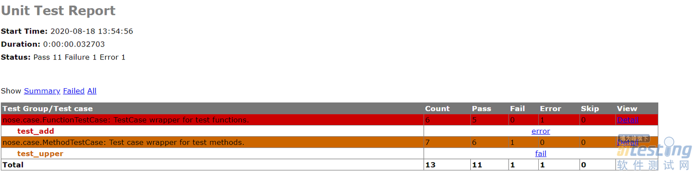 每天学点自动化测试技术：详解Python单元测试框架-nose - 知乎