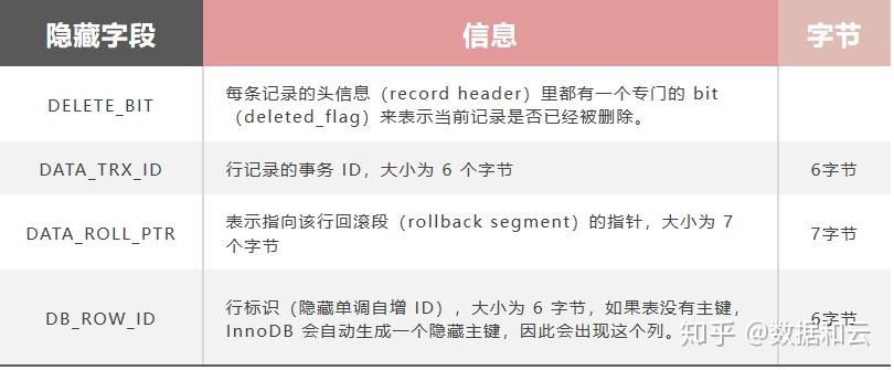 MySQL innodb_page_size - 知乎