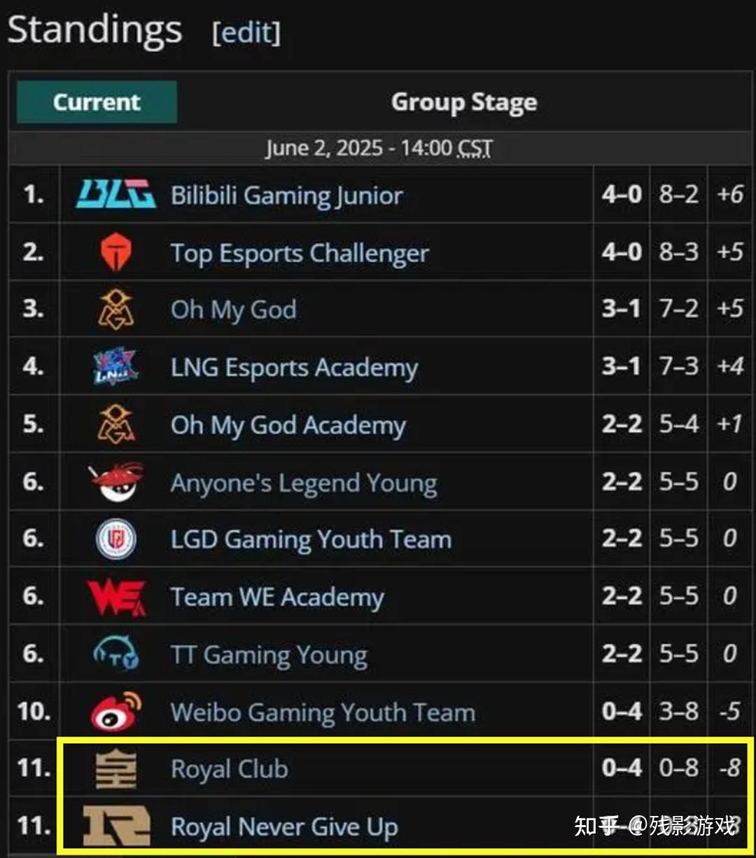 被执行1.6亿，RNG比赛全被判负！Doinb：没人能猜到谁收购了RNG - 知乎