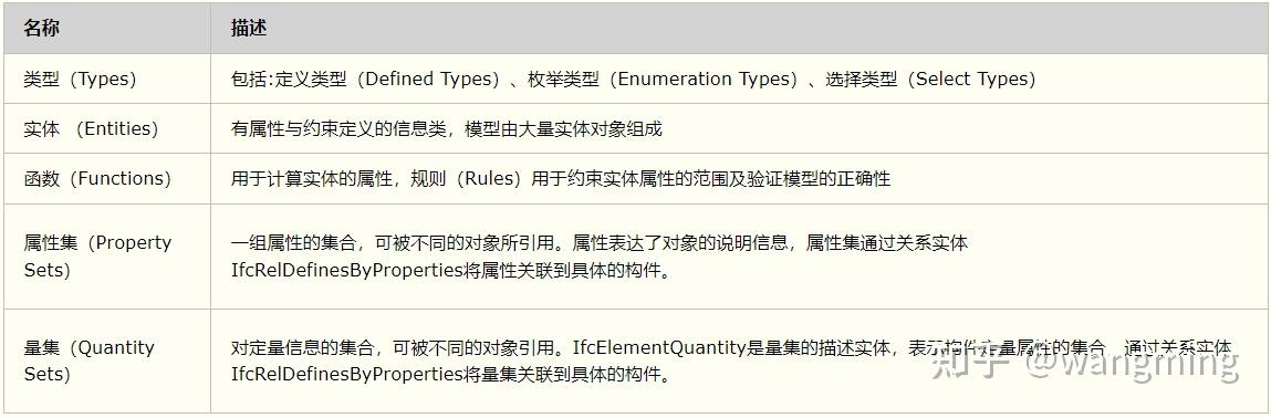 IFC格式详解与IFC格式转换 - 知乎