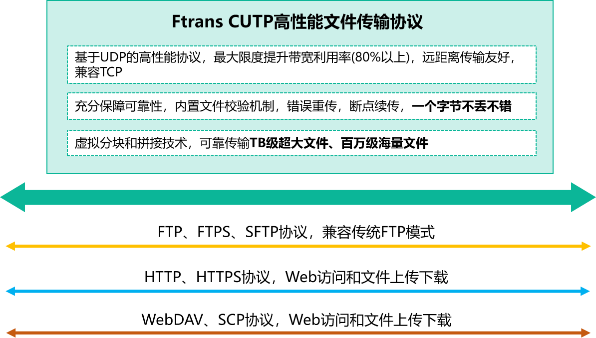 国产化FTP系统全解析：自主可控的文件传输解决方案 - 知乎