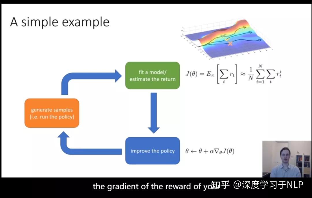 Sergey Levine-伯克利《深度强化学习2020》课程视频及ppt分享 - 知乎