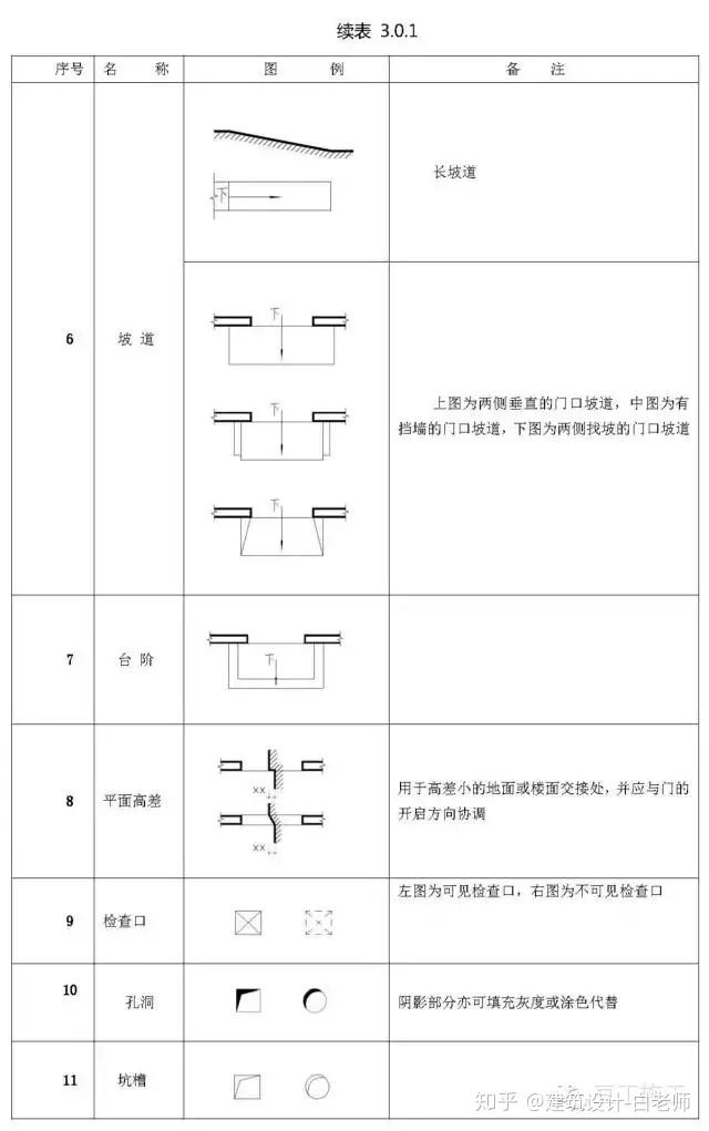 建筑施工图cad常用符号、图例大全 知乎